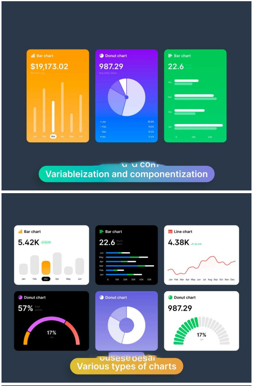 300+款创意snowUI图表组件app ui设计套件figma格式素材_琦美素材库，让您的设计少走弯路~